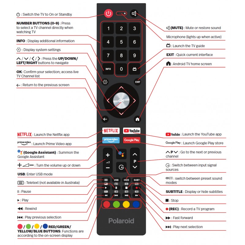 POLAROID TV REMOTE FOR ANDROID TV – Tempo Connects Supply Chain to ...